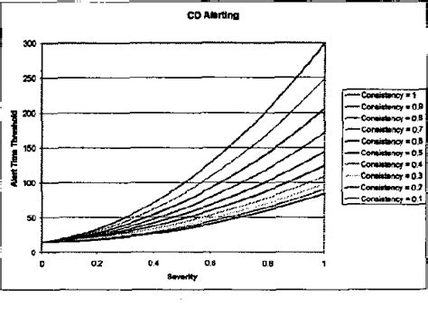 Figure 4 From Algorithms For Airborne Conflict Detection Prevention