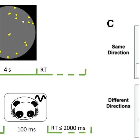 Paradigms For A Visual Multiple Object Tracking Mot Task 17 B Download Scientific
