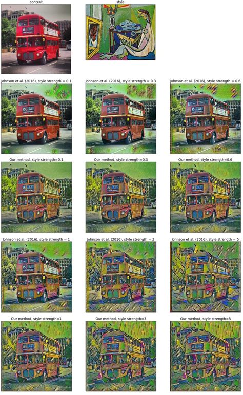 Johnson Et Al Vs Our Method Proposed Algorithm Uses Single