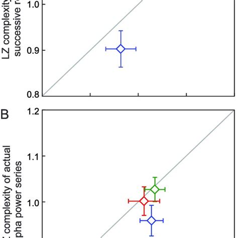 A Lempel Ziv Lz Complexity For Successive Horizontal And Vertical Download Scientific