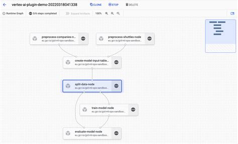 Quickstart — Kedro Vertex Ai Plugin 0120 Documentation