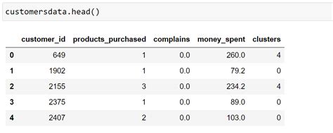 Implementing Customer Segmentation Using Machine Learning [beginners Guide]