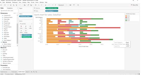 Tableau Gantt Chart An Easy Way To Track Your Data Trend DataFlair