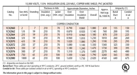Xlpe Wire Ampacity Chart At Gustavo Gomez Blog