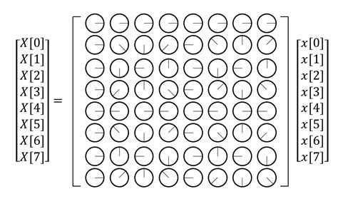 선형대수와 푸리에 변환 공돌이의 수학정리노트 Angelos Math Notes