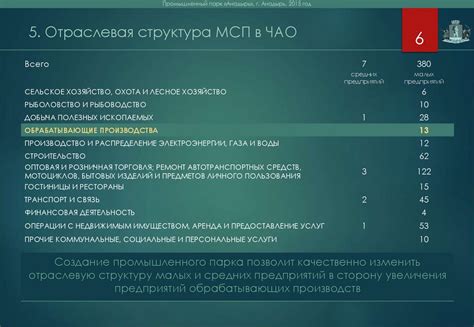 Промышленный парк «Анадырь» - презентация онлайн