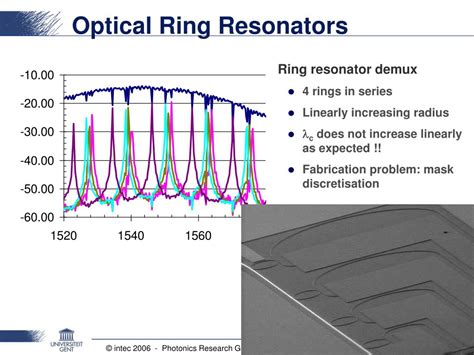 Ppt Silicon On Insulator Based Nanophotonics Why How What For Powerpoint Presentation Id