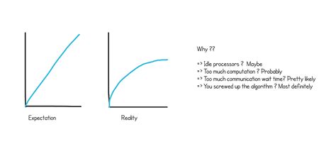 An Introduction To Parallel Algorithms Part 1 By Gunjan Medium
