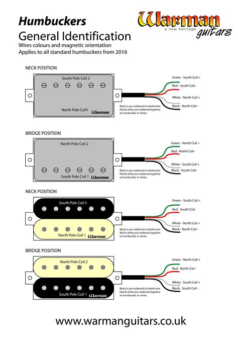 Guitar Pickup Output Chart At Annalisa Hanley Blog