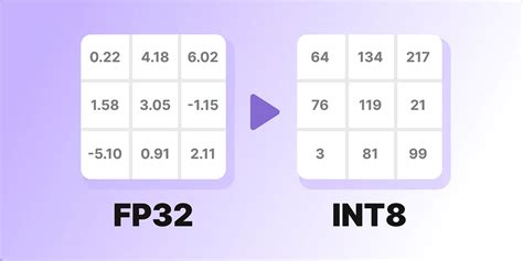 Practical Guide Of Llm Quantization Gptq Awq Bitsandbytes And