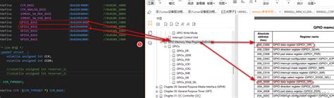 正点原子 第二期 Linux之arm（mx6u）裸机篇学习笔记 91 Led灯（模仿stm32驱动开发实验）正点原子驱动开发学习笔记 Csdn博客