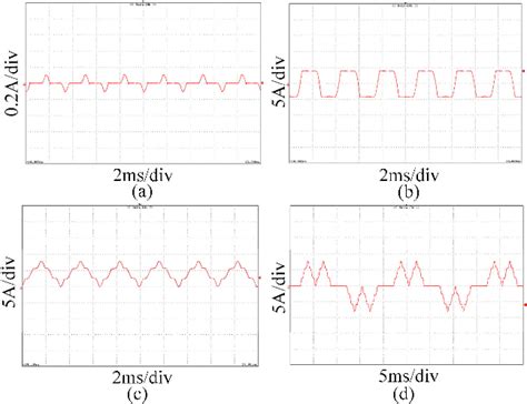 Figure 10 From A Simple 36 Pulse Rectifier With Passive Pulse Tripling Circuit At The Dc Side