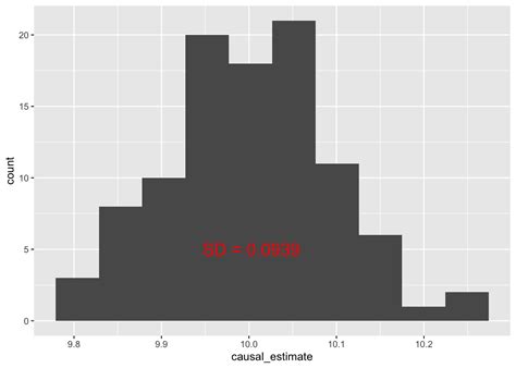 Dowhy Library Exploration Just Be Cause