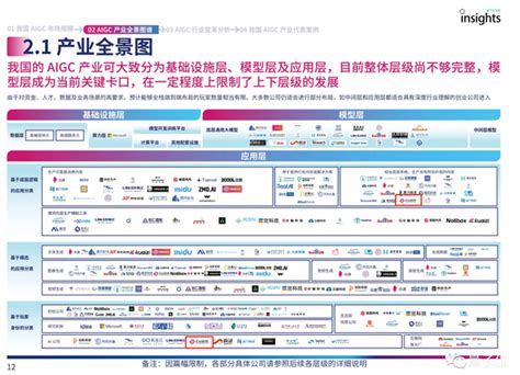 云从科技入选中国aigc最值得关注的50家公司和首份《aigc产业全景报告》 知乎