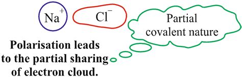 Fajans Rule Meaning Postulates Important Topics For Jee 2024 Pw