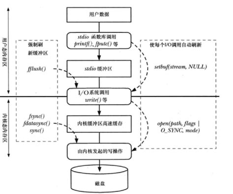 同步异步日志spdlogspdlog 同步日志 Csdn博客