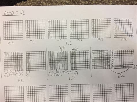 Enquiry Based Maths Multiplying Decimals