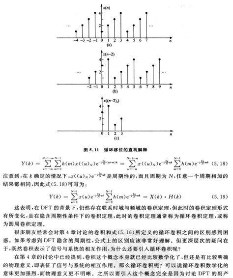 数字信号处理（1）dft计算循环卷积，线性卷积 dft的逆和循环卷积 csdn博客