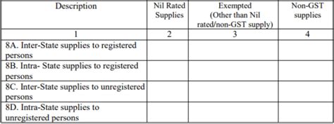 Gstr 1 Return Format 2019 2020