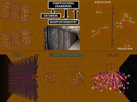 배터리 산화환원 반응의 이해를 높이는 새로운 시뮬레이션 기법 Today 여기에뉴스