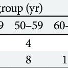 Histogram Showing The Distribution Of Subpubic Angle In Male And Download Scientific Diagram