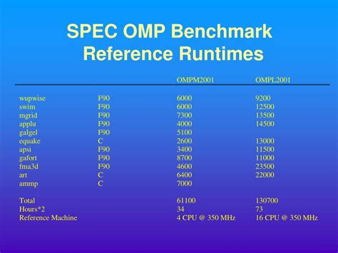 Ppt Spec Omp Benchmark Suite Powerpoint Presentation Free Download Id6804922
