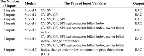 The Input Combination Attributes Used To Determine The Value Of The Eac Download Scientific