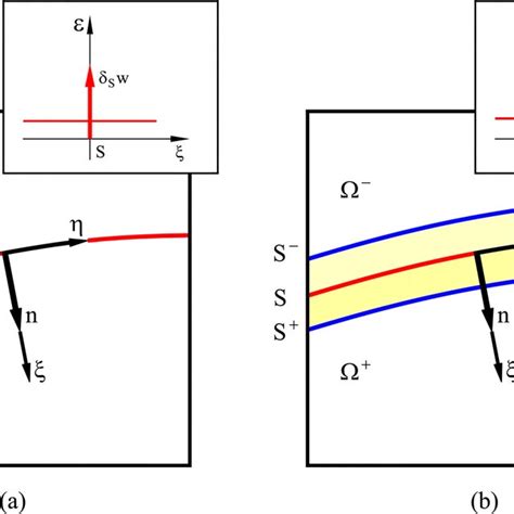 3 depictions in the discrete setting of the a embedded crack model