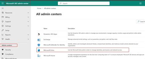 Turn Off Microsoft Authenticator App In Microsoft 365