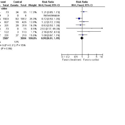 Tetracycline Transactivator Tta Controlled Gene Expression A In Download Scientific