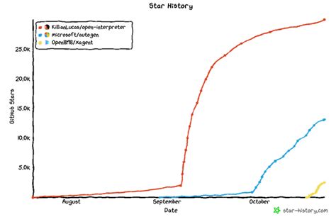 Autogen V0113 Released Rautogenai