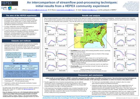 Intercomparison Of Streamflow Post Processors Post Processing Hydrologic Model Simulations