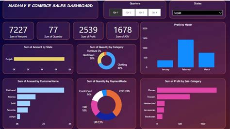 Hranalytics Peopleanalytics Datadrivenhr Powerbi Hrdashboards… Sonia