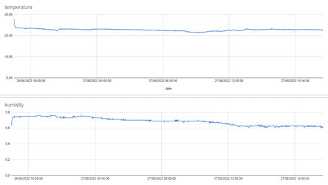 GitHub Barbierb Arduino TempLogger