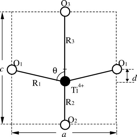 Structure Of Pbtio 3 Download Scientific Diagram
