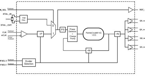 8v89704i Femtoclock Ng Crystal To 33v25v Lvpecl Clock Generator