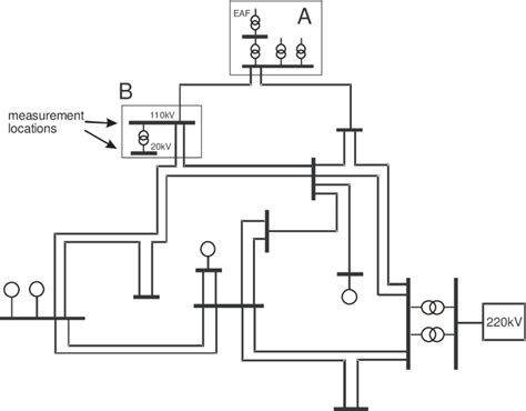 Network Diagram For Illustration Of Transferattenuation Measurement