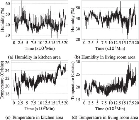 Figure From Efficient Time Series Data Delivery In IoT With Xender Semantic Scholar