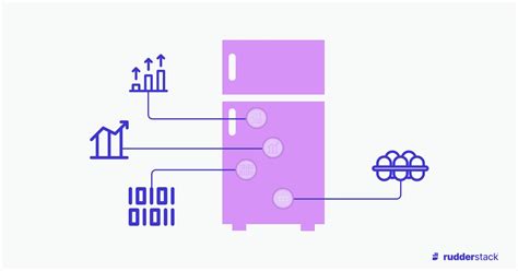 Customer Data Management