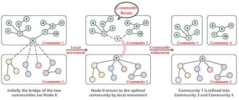 Electronics Special Issue Recent Advances And Applications Of Network Security And Cryptography