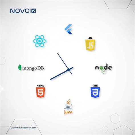 Codeyourfuture Techtime Fullstackdevelopment Learntocode Novox Edtech