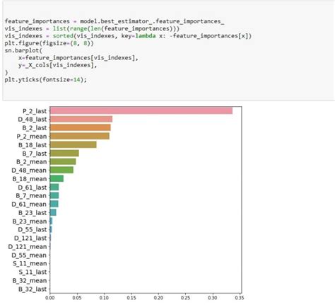 Help You With Python Assignments Like Data Manipulation And Machine