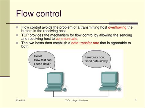 Ppt Module 11 Tcp Ip Transport And Application Layer Powerpoint Presentation Id 315550