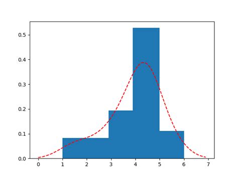Python Как построить непрерывный график из дискретных данных Stack Overflow на русском