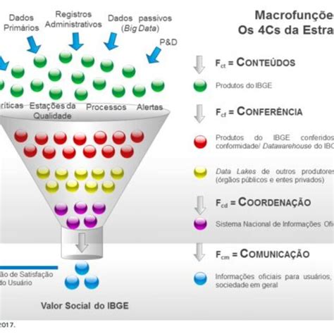 1 Workflows Of The Data Driven Policy Creation Process Download