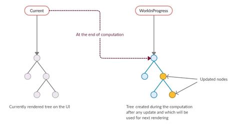Saqib Hassan On Linkedin Reactjs