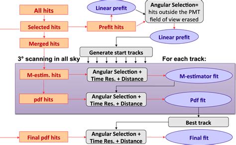 Schematic Depiction Of The Reconstruction Algorithm Download