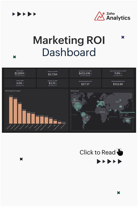 Marketing ROI Dashboard