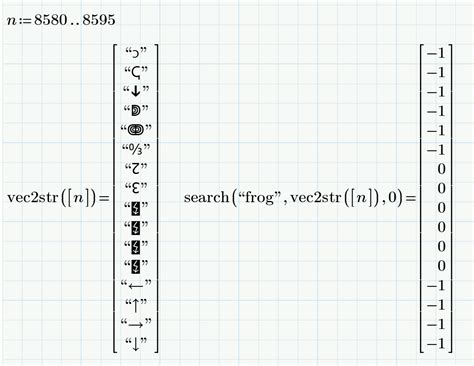 Possible Unicode Problem With String Function Sear Ptc Community