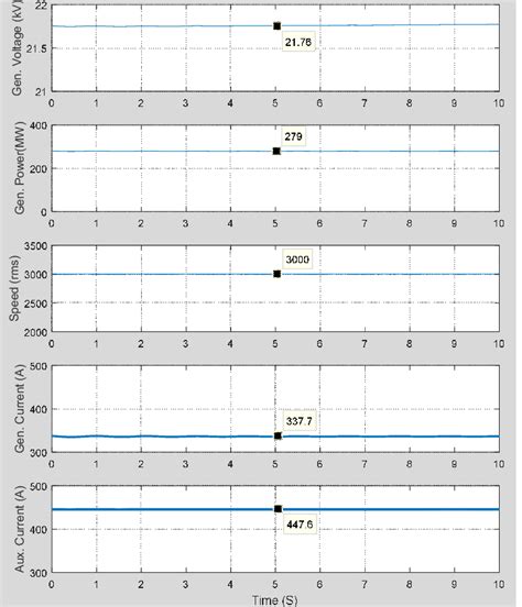 Simulated Results Under Normal Operation Download Scientific Diagram